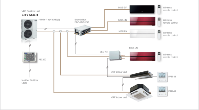 Mitsubishi Electric City Multi VRF Linia Small Y PUMY-P112YKM