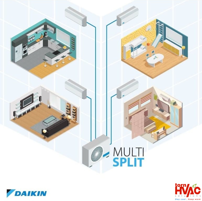 De ce sa alegi sistemul de climatizare multi-split? ⋆ Aer conditionat ...